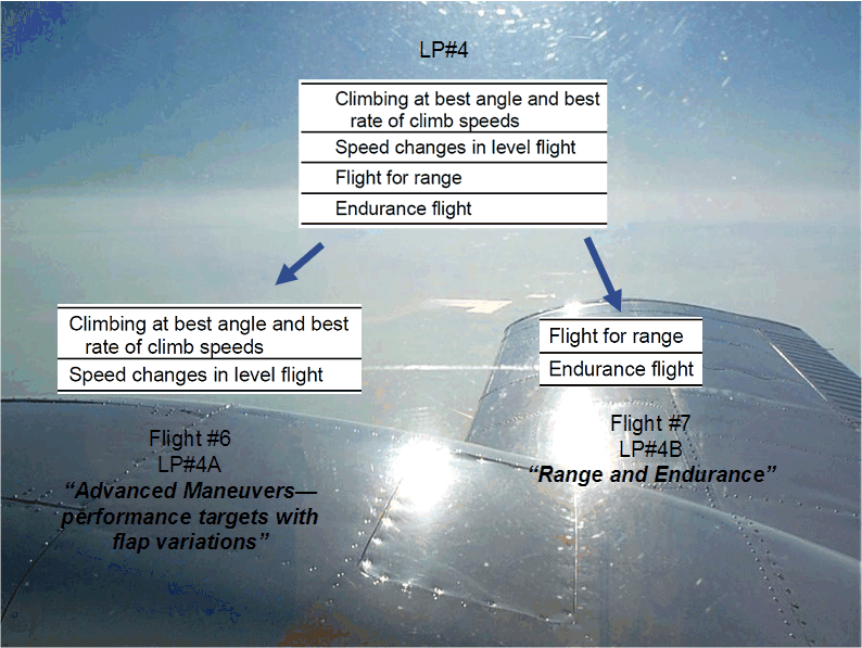 Flight Instructor Rating, Lesson Plan 4 as Two Flights, Langley Flying ...